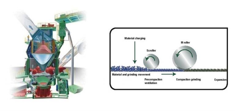 VRM Technology in Cement Production | Bashundhara Cement