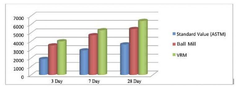 VRM Technology in Cement Production | Bashundhara Cement